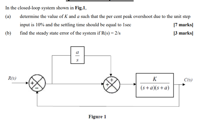 Solved In the closed-loop system shown in Fig.1, (a) | Chegg.com
