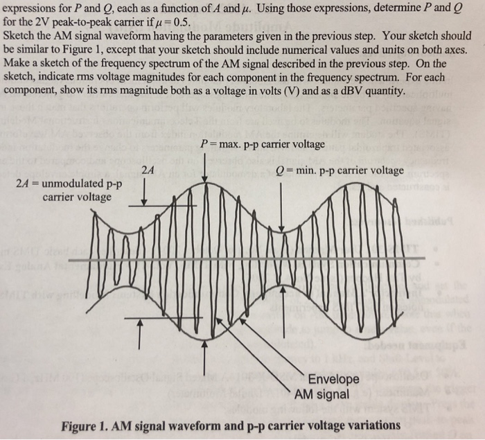Solved in an AM system is a sine wave signal at a Assume | Chegg.com
