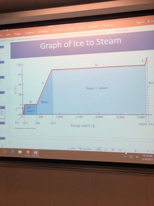 Sign in sh Graph of Ice to Steam 120 90 Ste 60 Water+ | Chegg.com