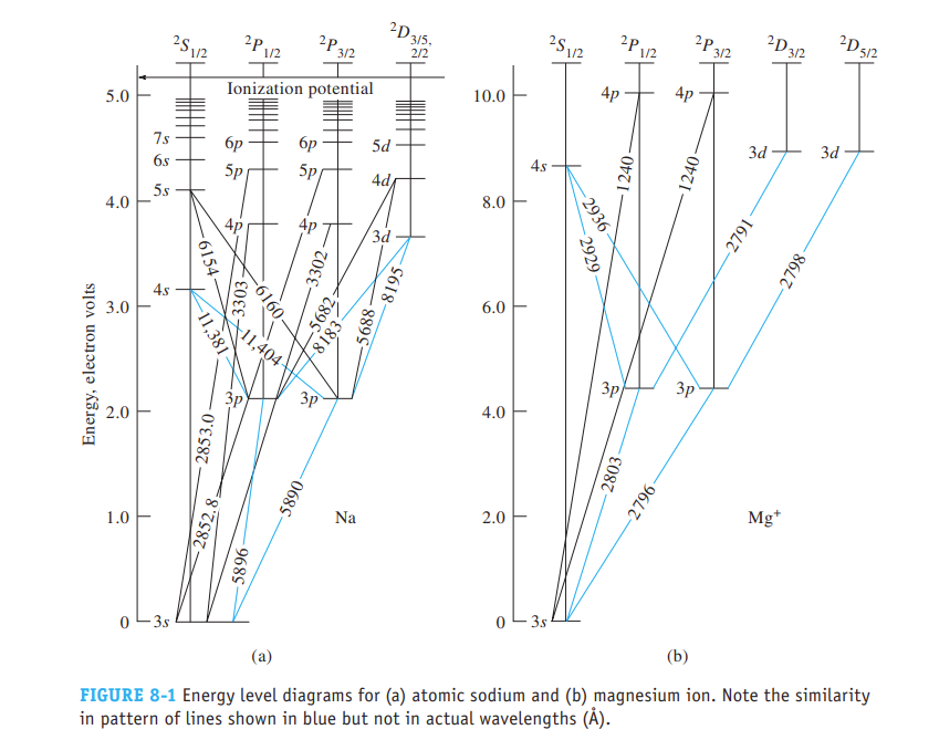 Solved This question refers to Figure 8-1 ﻿in your book | Chegg.com