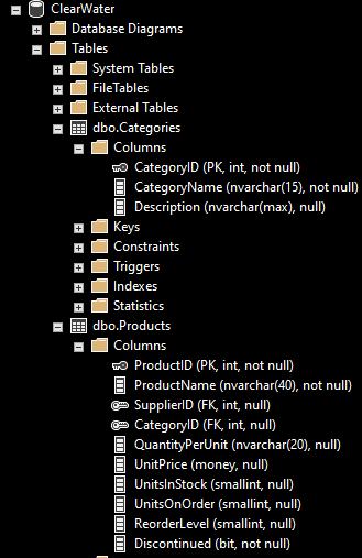 Clearwater Database Diagrams Tables + System | Chegg.com