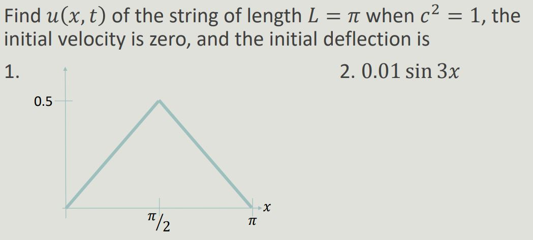 Solved Find u(x,t) of the string of length L = it when c2 = | Chegg.com