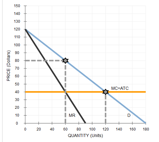 Solved 3. Working with Numbers and Graphs Q4 Consider a | Chegg.com