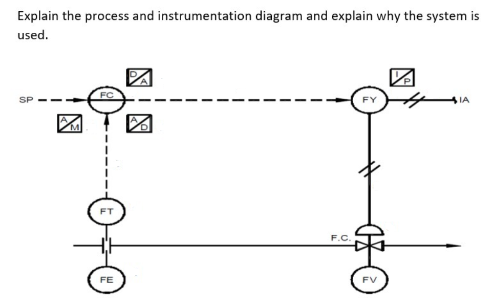 Solved Explain the process and instrumentation diagram and | Chegg.com