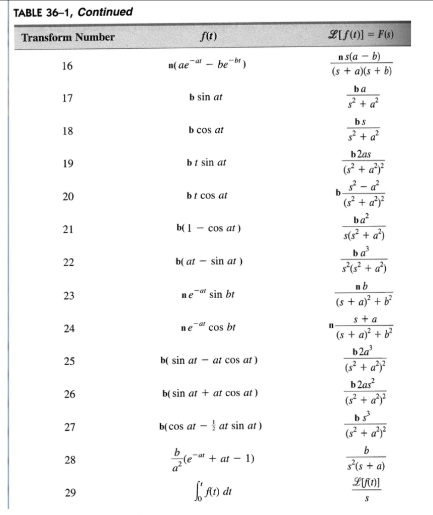 Solved 1270) Refer to the LT table. f(t)=7. Determine | Chegg.com