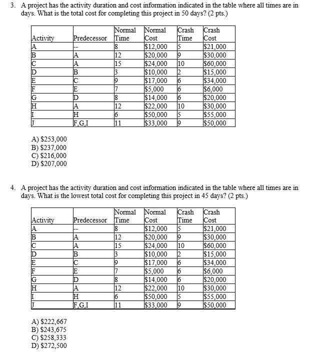 Solved 3. A project has the activity duration and cost | Chegg.com