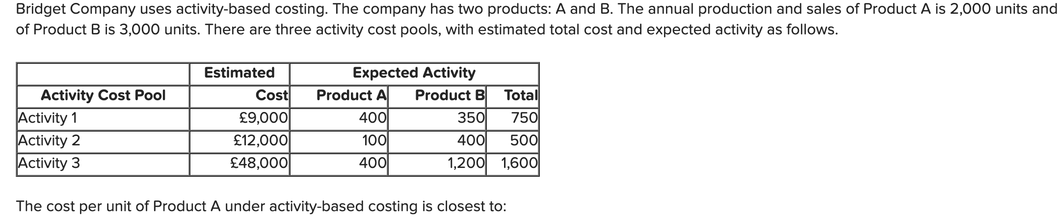Solved Bridget Company uses activity-based costing. The | Chegg.com