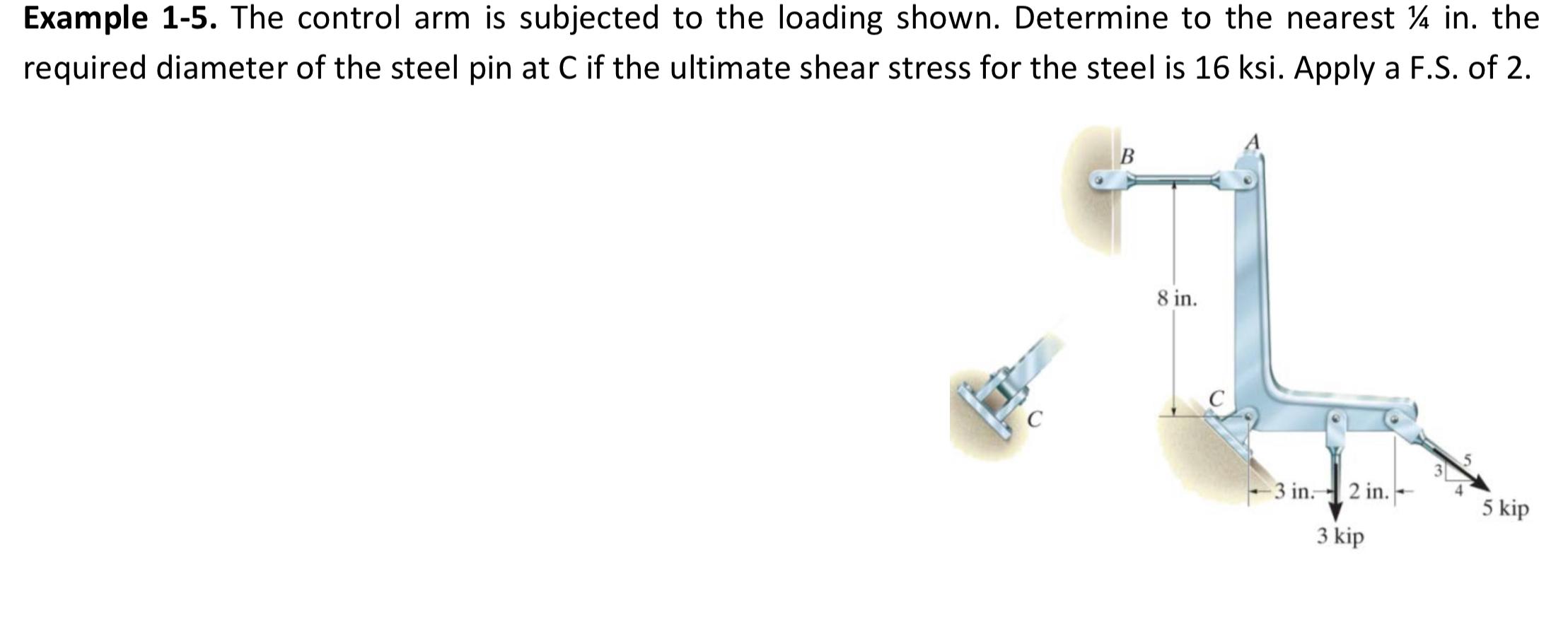 Solved Example 1-5. The control arm is subjected to the | Chegg.com