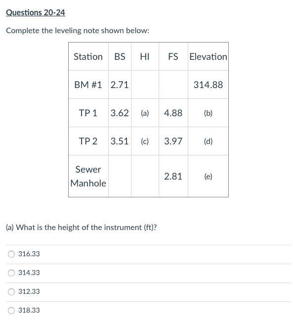 Solved Questions 20-24 Complete the leveling note shown | Chegg.com