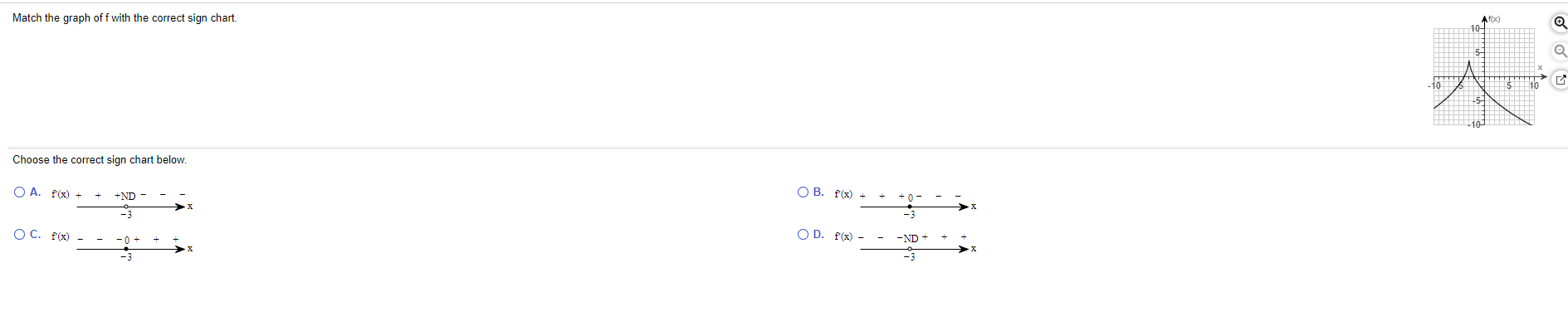 Solved Match the graph off with the correct sign chart Af(x) | Chegg.com