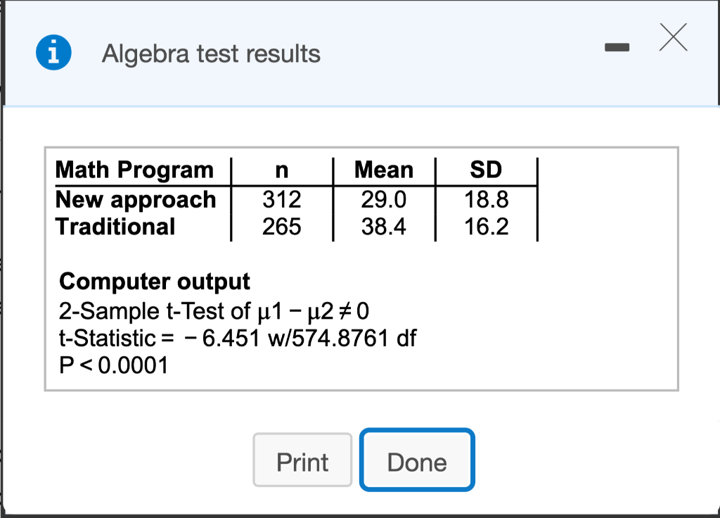 Solved Algebra test results Math Program New approach | Chegg.com