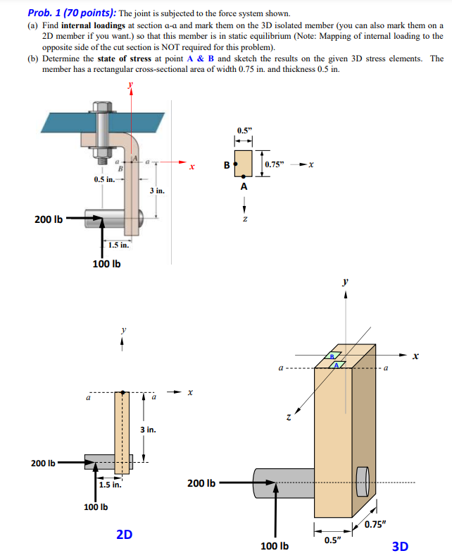 Solved Prob. 1 (70 points): The joint is subjected to the | Chegg.com