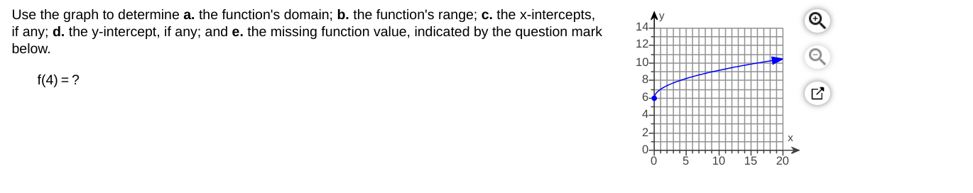Solved Use the graph to determine a. the function's domain; | Chegg.com