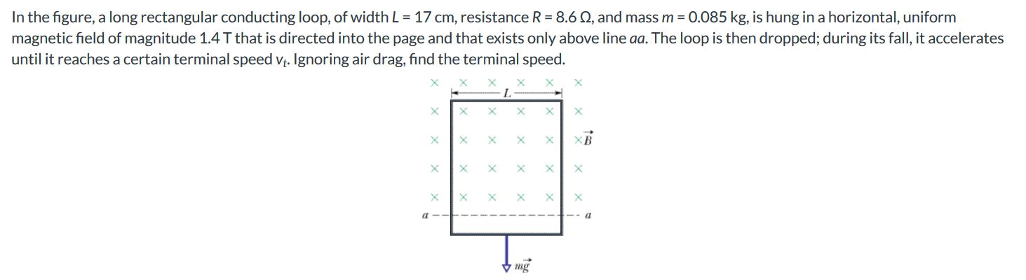 Solved x In the figure, a long rectangular conducting loop, | Chegg.com