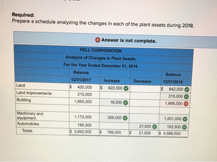 Solved The plant asset and accumulated depreciation accounts | Chegg.com