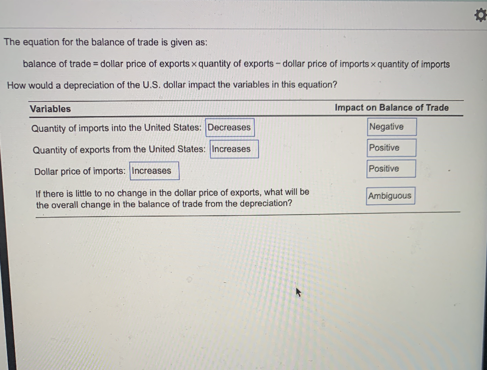 Solved The equation for the balance of trade is given as: | Chegg.com