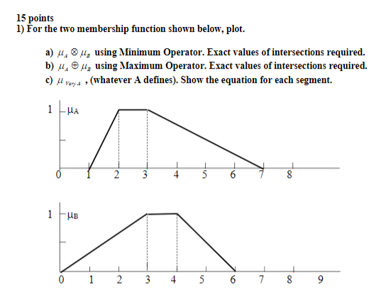 15 points 1) For the two membership function shown | Chegg.com