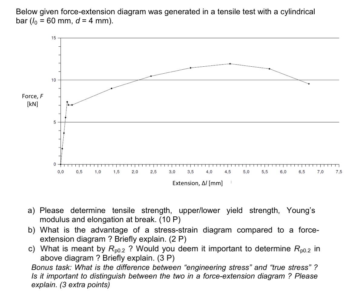 Solved Please solve all the sub-questions as they are | Chegg.com