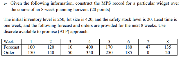 Solved 5- Given the following information, construct the MPS | Chegg.com
