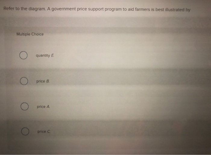 Solved Quantity Refer to the diagram. A government price | Chegg.com