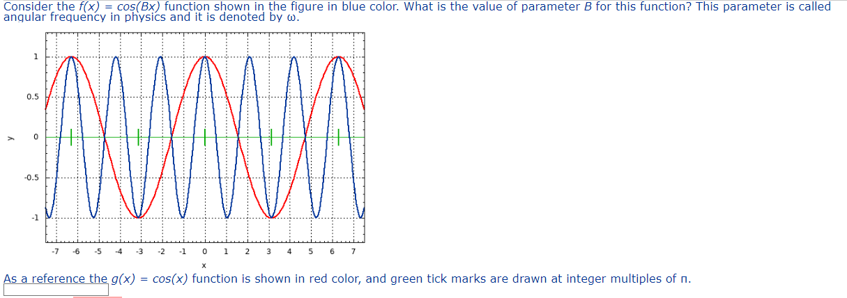 Solved Consider the f(x)=cos(Bx) ﻿function shown in the | Chegg.com