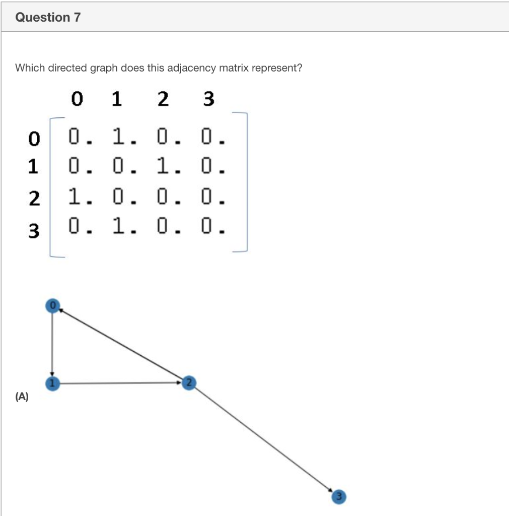 Solved Question 7 Which directed graph does this adjacency | Chegg.com