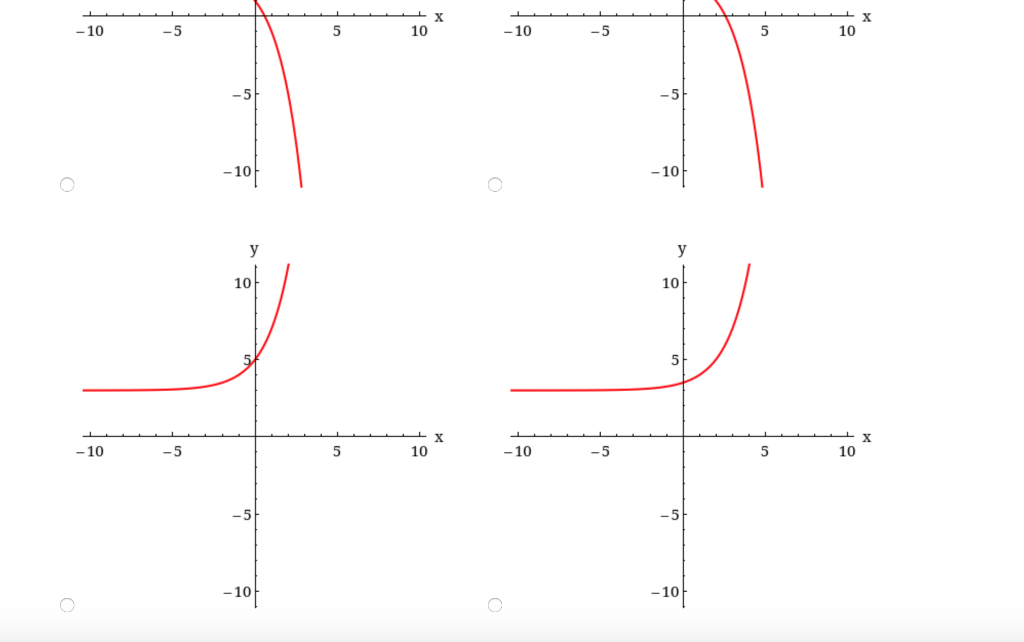 Solved Graph the function, not by plotting points, but by | Chegg.com