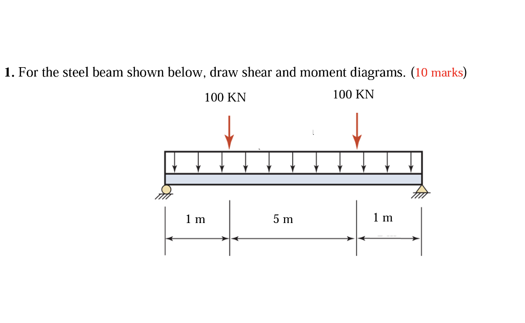Solved 1. For the steel beam shown below, draw shear and | Chegg.com