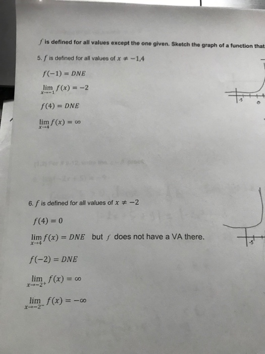 Solved f is defined for all values except the one given. | Chegg.com