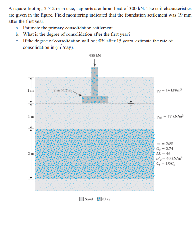[Solved]: A square footing, 2 2 m in size, supports a col
