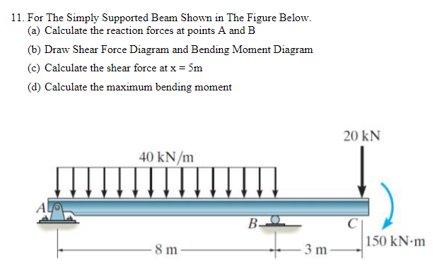 Solved 11. For The Simply Supported Beam Shown in The Figure | Chegg.com