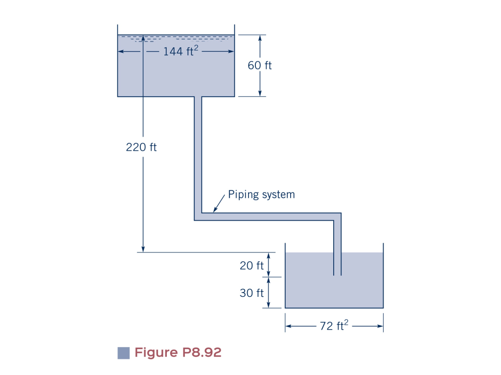 Solved Calculate the water flow rate in the system shown in | Chegg.com