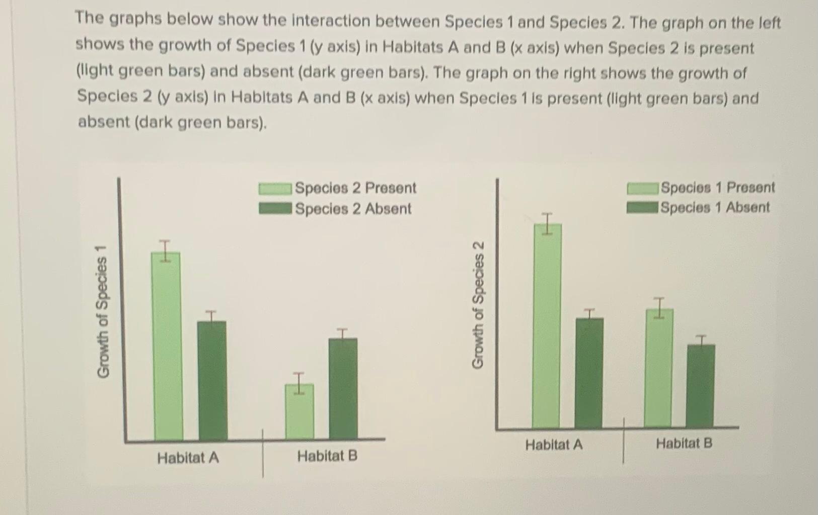 Solved The graphs below show the Interaction between Species | Chegg.com