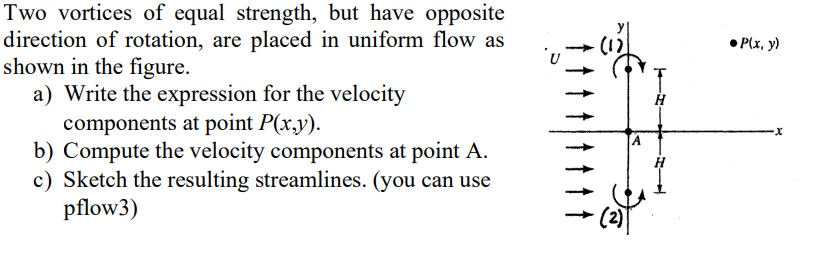 Solved Two vortices of equal strength, but have opposite | Chegg.com