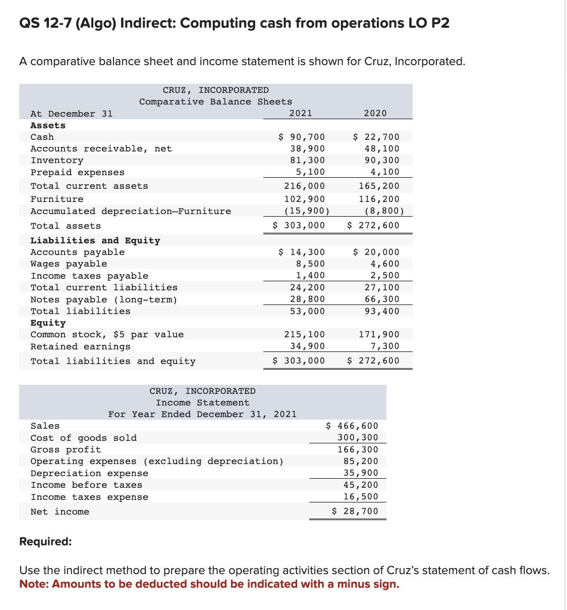 QS 12-7 (Algo) Indirect: Computing cash from | Chegg.com