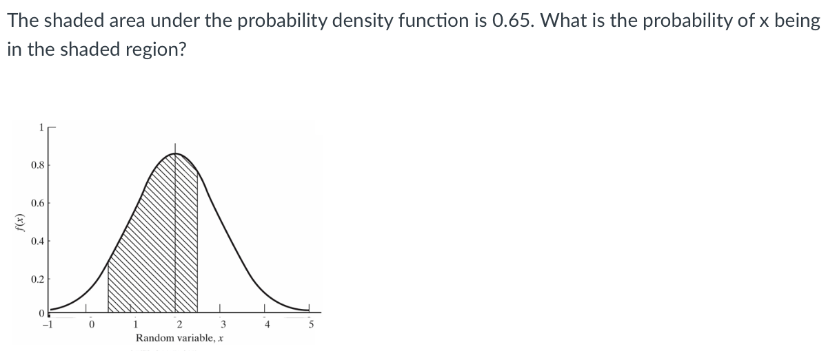 Solved The shaded area under the probability density | Chegg.com