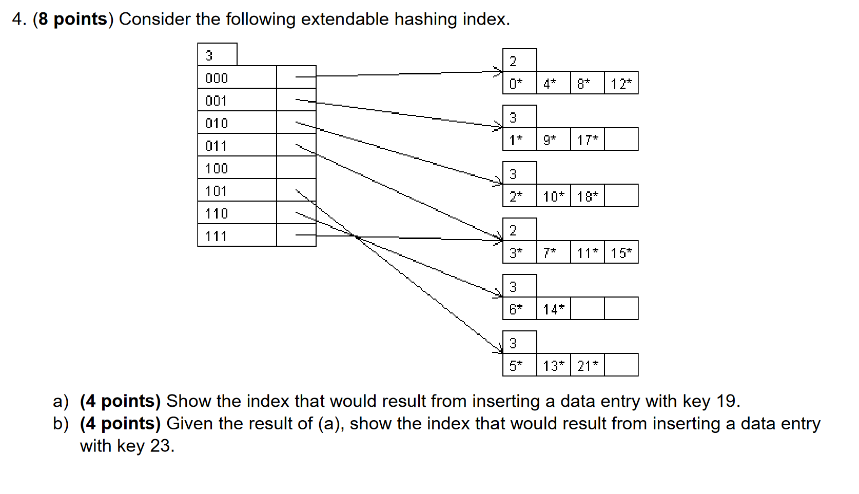 Solved 4. (8 points) Consider the following extendable | Chegg.com
