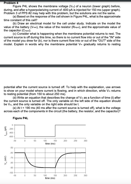 Solved Problem 4\\nFigure P4L shows the membrane voltage ( | Chegg.com