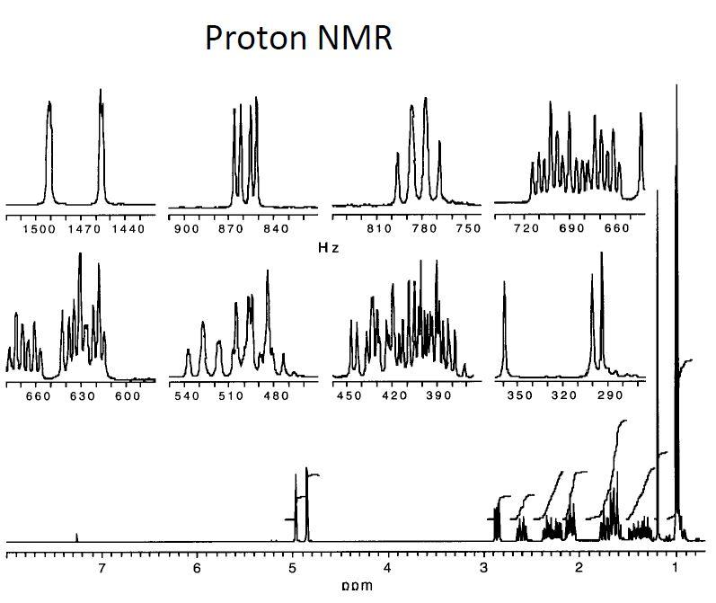 Below are the NMR data of a natural product. Please | Chegg.com