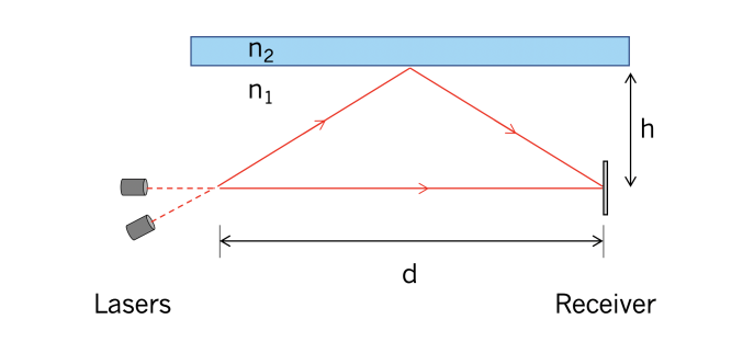 Solved Two lasers shine coherent light towards a common | Chegg.com