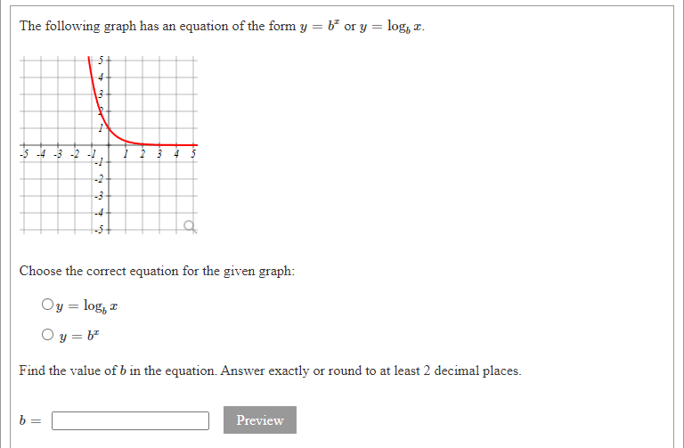Solved The following graph has an equation of the form y = | Chegg.com