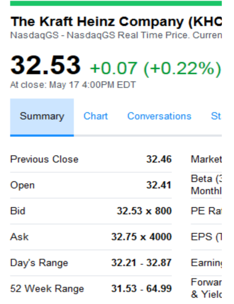 Case Narrative: The financial data for Kraft | Chegg.com