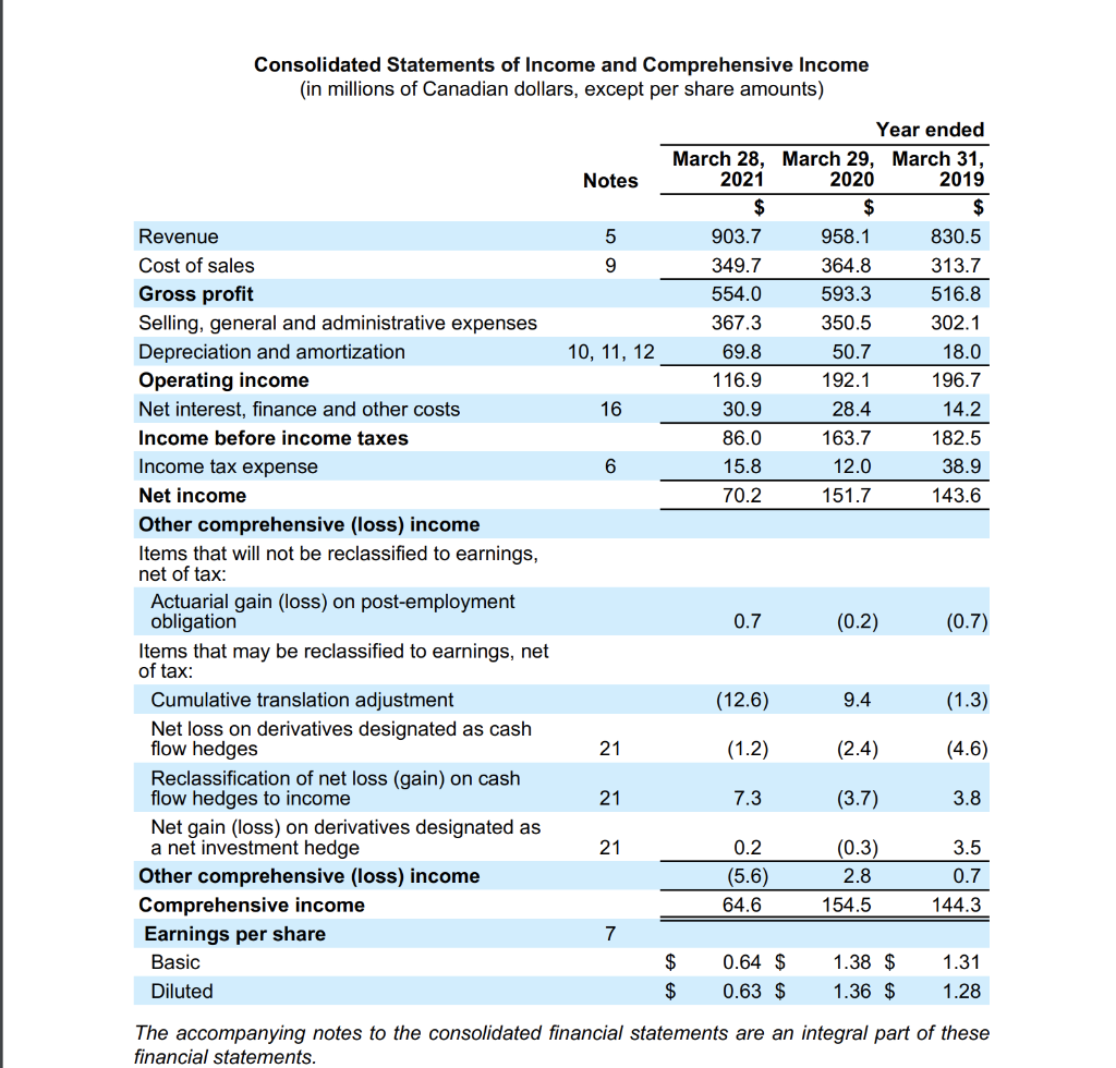 Solved A B C D Calculation Final Ratio for 2021 Ratio | Chegg.com