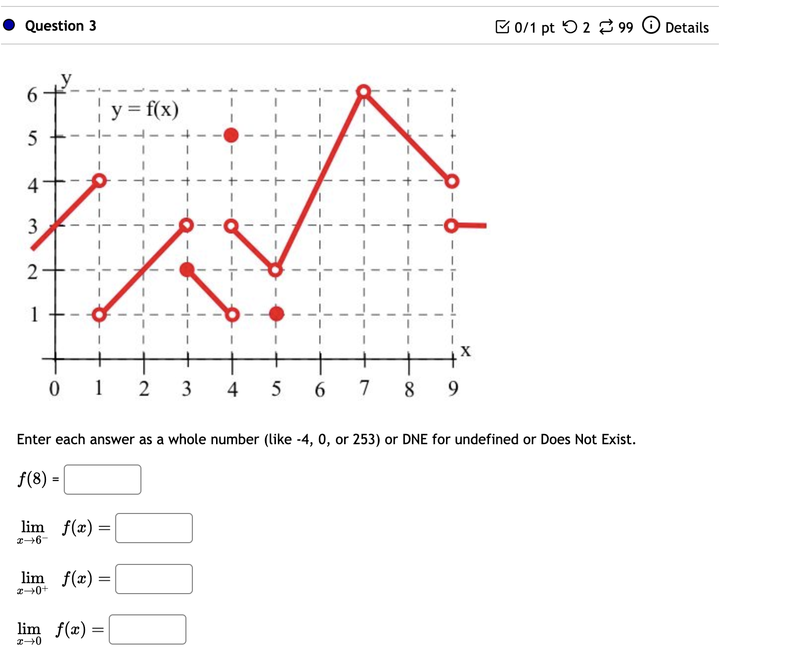 Solved The graph below is the function f(x) Find limx→2−f(x) | Chegg.com