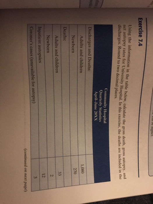 Solved Exercise 7.4 Using the information in the table | Chegg.com