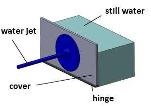 Solved FLUID MECHANICSA stagnant water stays in place by the | Chegg.com