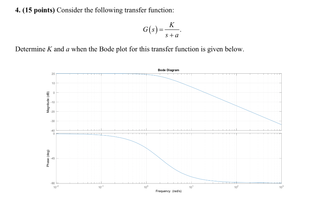 Solved 4. (15 points) Consider the following transfer | Chegg.com