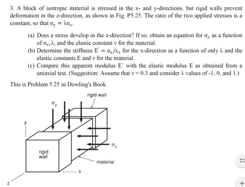 3. A block of isotropic material is stressed in the | Chegg.com
