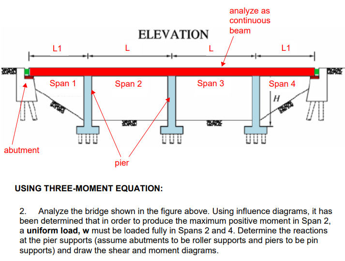 Solved Analyze the bridge shown in the figure above. Using | Chegg.com