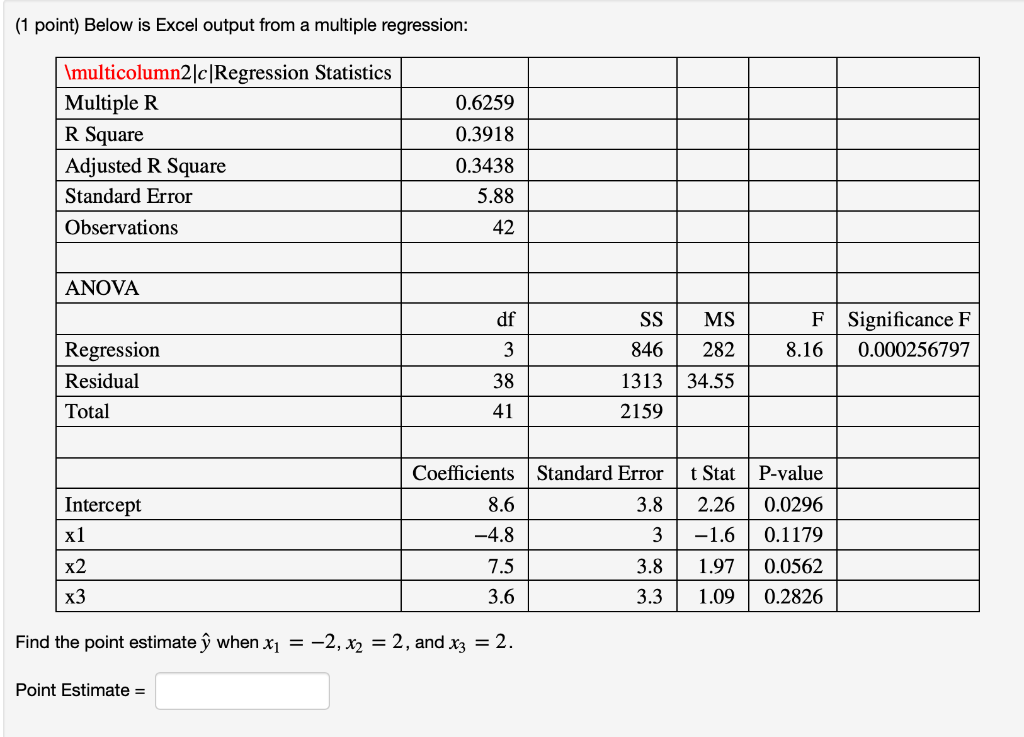 Solved (1 point) Below is Excel output from a multiple | Chegg.com